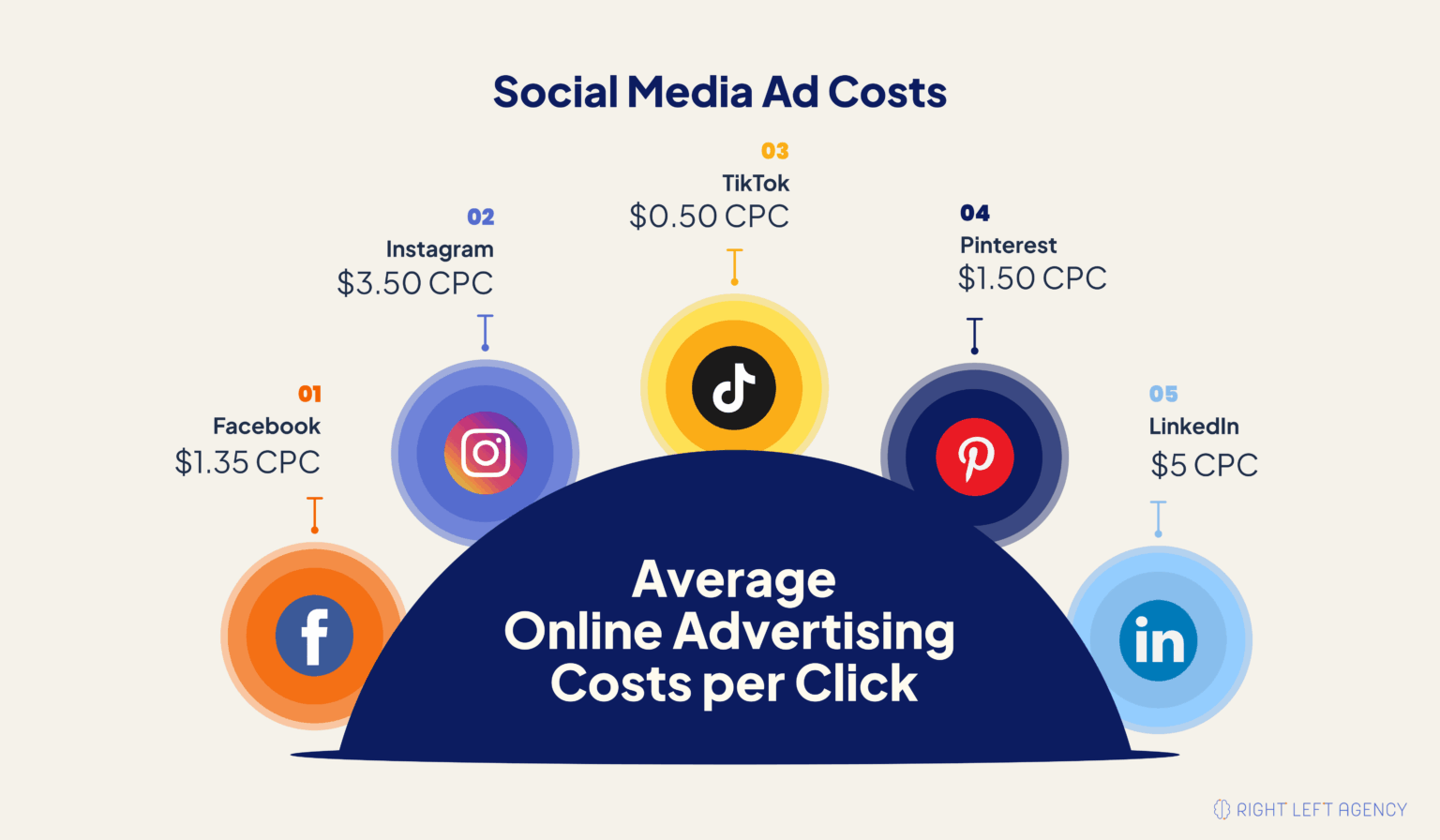 Best Affordable Online Advertising Platforms