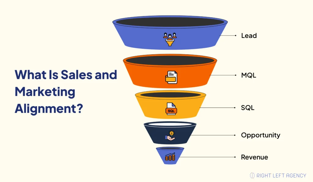 Sales and Marketing Alignment: Why It’s Crucial for SaaS Growth