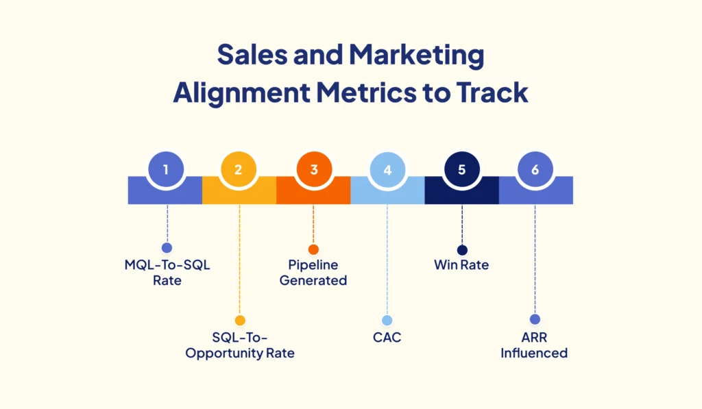 Sales and Marketing Alignment: Why It’s Crucial for SaaS Growth
